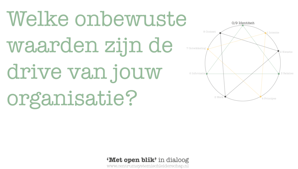 'Met open blik' kaartspel - Centrum Systemisch Leiderschap